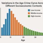 The Age-Crime Curve in Criminology: Understanding Patterns of Criminal ...