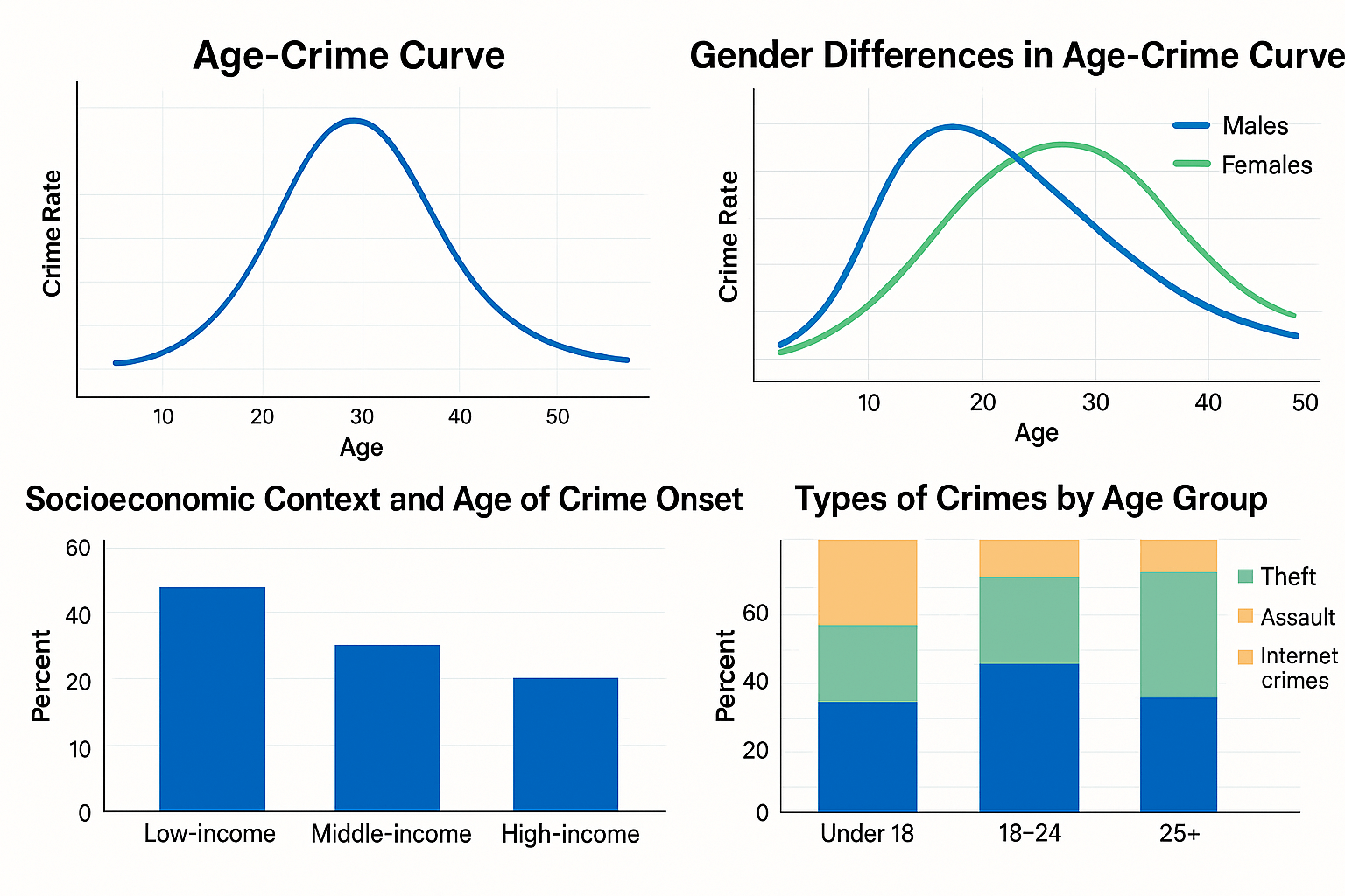The Age-Crime Curve in Criminology: Understanding Patterns of Criminal ...