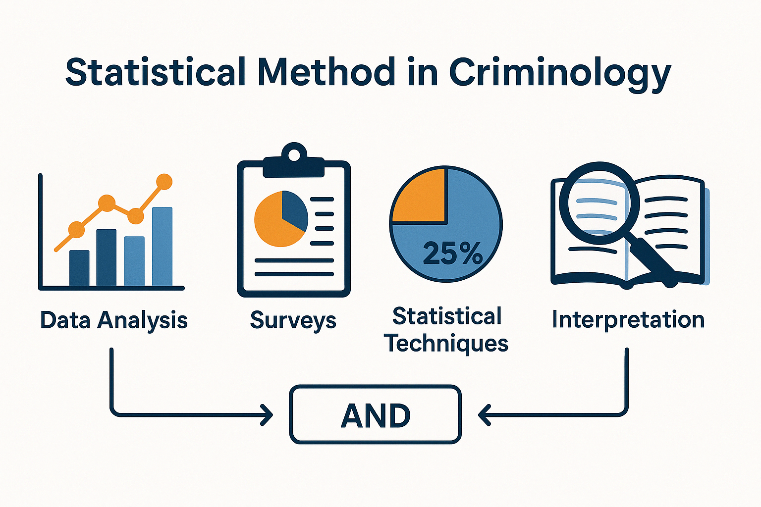 Methods of Studying Crime in Its Collective Dimension: The Statistical ...