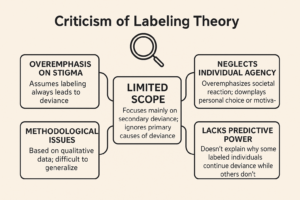 What Is Labeling Theory? - CrimPsy