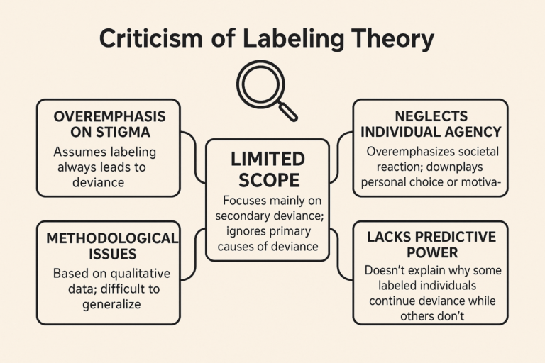 What Is Labeling Theory?