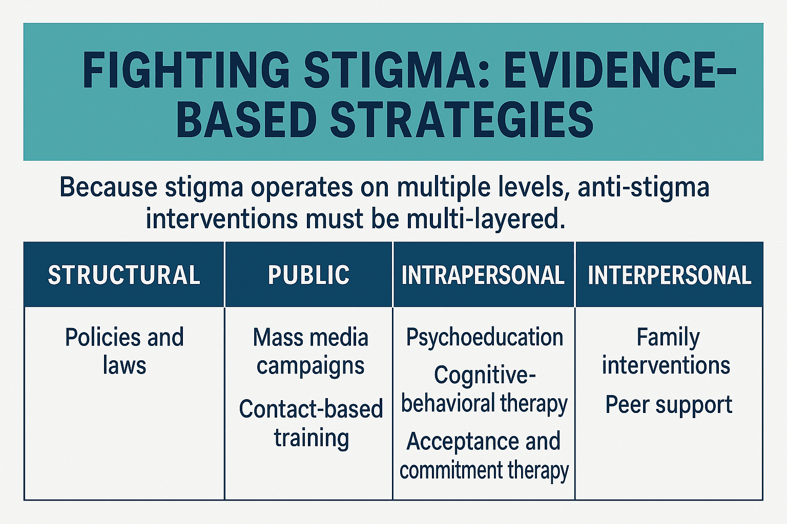 Stigma Theory: The Role of Social Labeling in Criminal Behavior