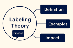 What Is Labeling Theory?