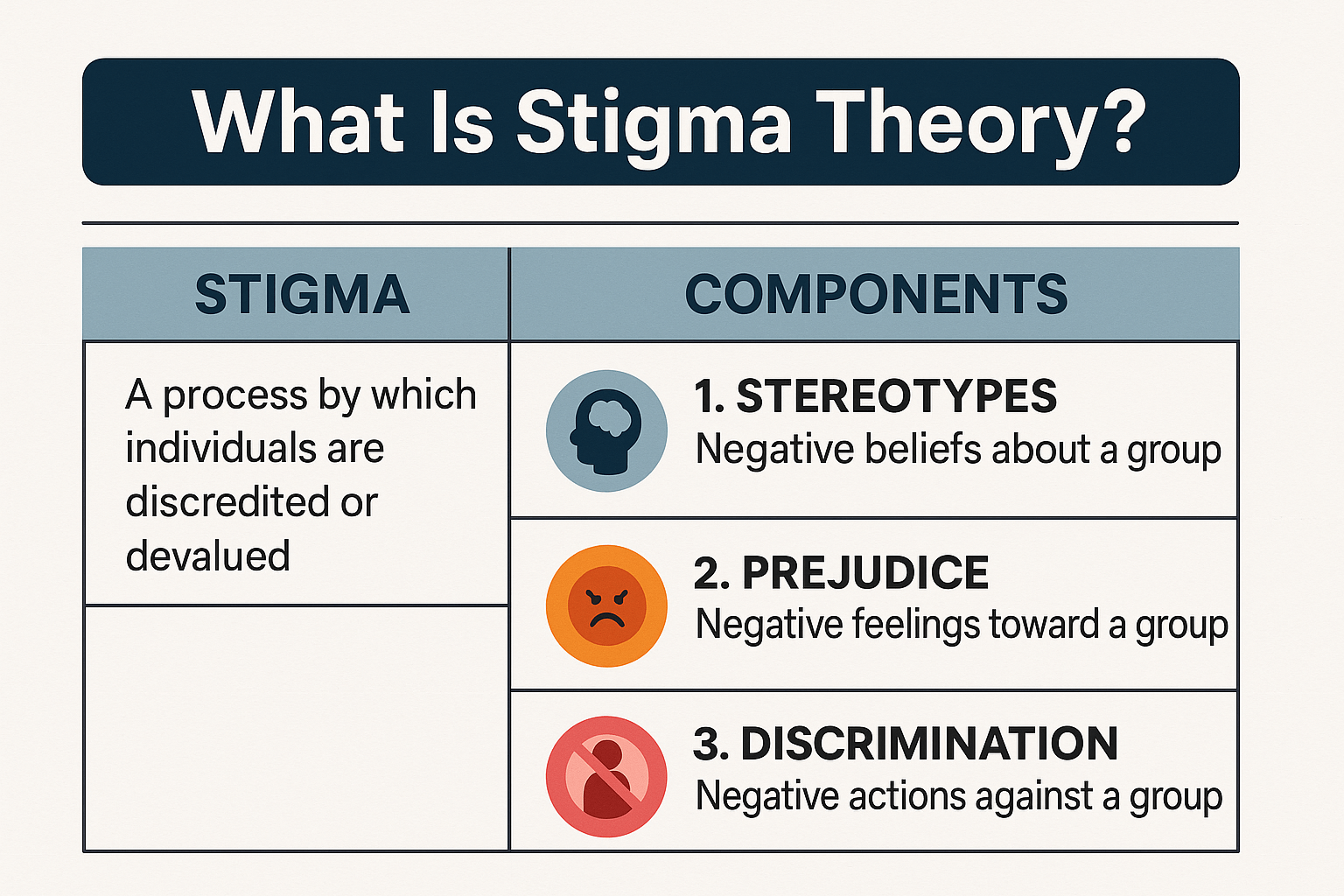 Stigma Theory: The Role of Social Labeling in Criminal Behavior - CrimPsy
