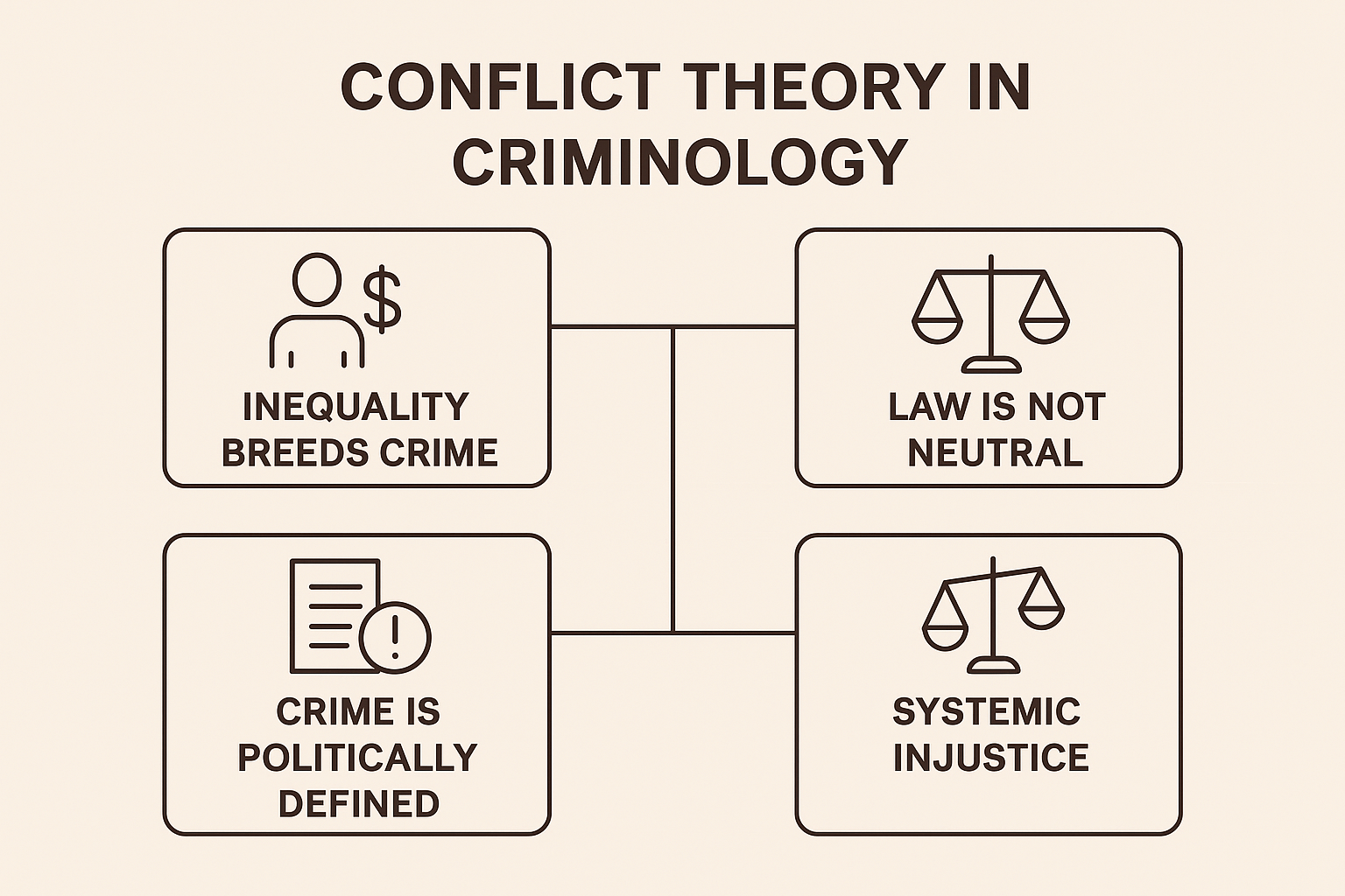 What Is Conflict Theory? Understanding Crime and Power in Society - CrimPsy
